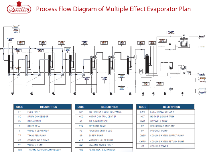 Ranipet Tannery Effluent Treatment Co.Ltd.